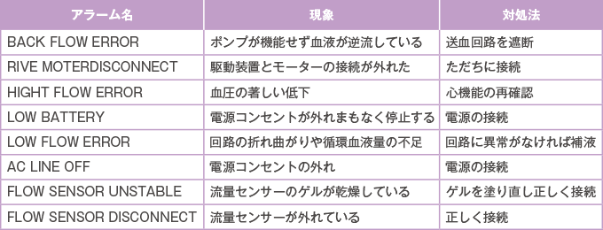 ECMO挿入患者の看護｜ICU における循環器内科患者の看護 | 看護roo![カンゴルー]