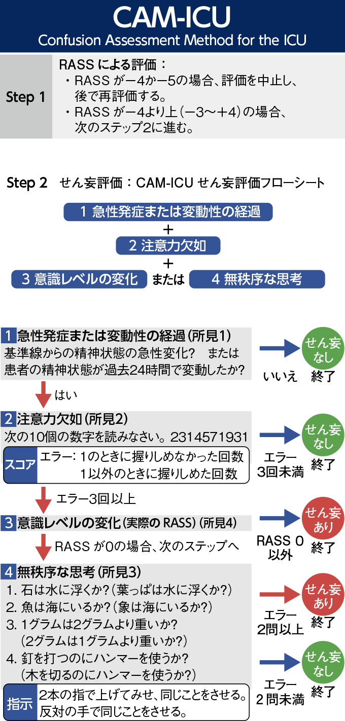 ICUにおけるせん妄予防・せん妄ケアリスト | 看護roo![カンゴルー]